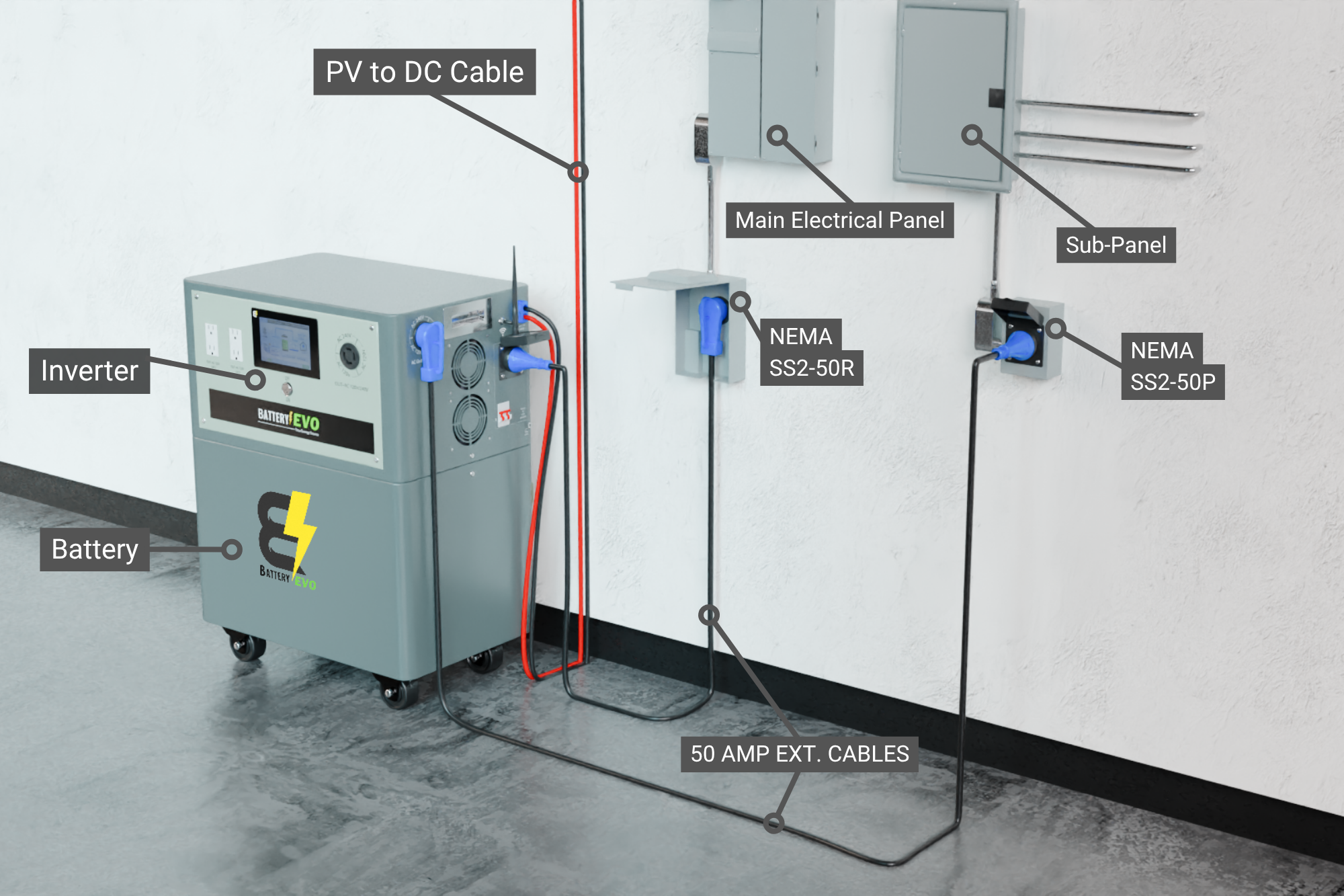 WALRUS G3 12K INV. 22 kWh AC110/220V 72N – BatteryEVO